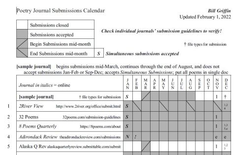 Update – Submissions Calendar [2022-02] | V E R S E I M A G E